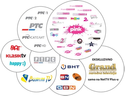 About NetTV PlusGlobal NetTV